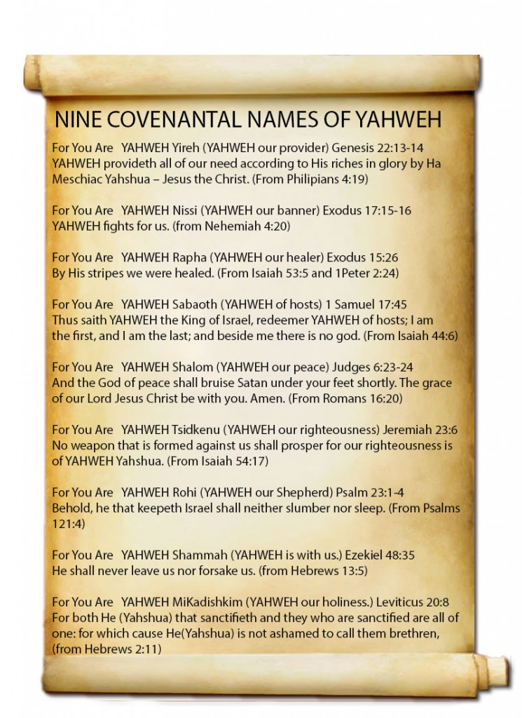 Covenant Names Of Yahweh A Liturgical Prayer Life Devotional Aide